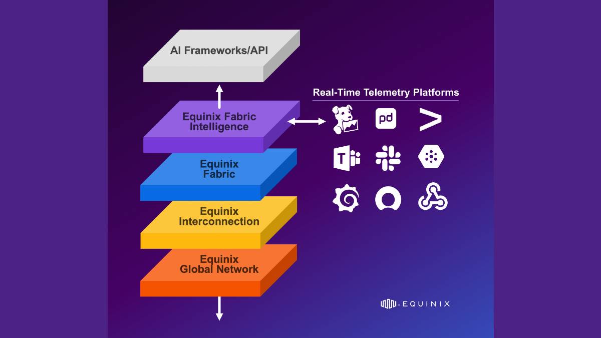 Equinix presenta su infraestructura de IA distribuida - AVI Latinoamérica